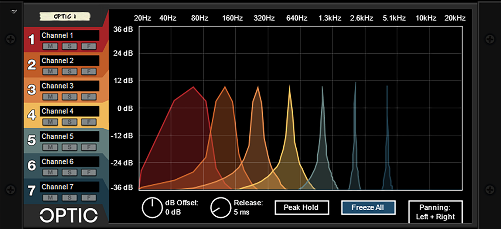 New Optic Multi Channel Analyzer - Reason RemoterReason Remoter